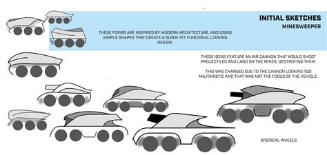 Final Thesis Aegis Autonomous Anti Landmine Vehicle On Behance