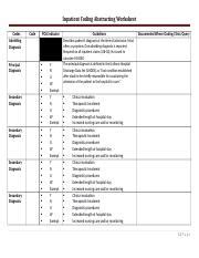 Inpatient Coding Abstracting Worksheet Docx Inpatient Coding Abstracting Course Hero