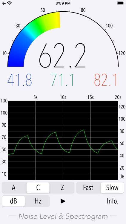 Sound Level And Spectrogram By Toon Llc