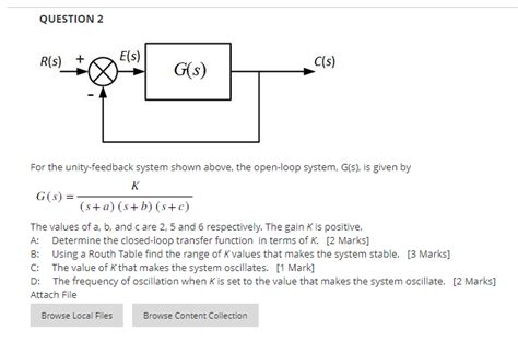 Solved QUESTION For The Unity Feedback System Shown Above Chegg
