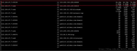 如何查linux服务器的带宽占用？哪些进程占用带宽？ 带宽使用率怎么看 csdn博客