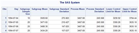 Building Dynamic Process Control Charts With Sas ® Visual Analytics In