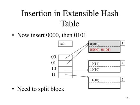 ppt lecture 21 hash tables powerpoint presentation free download