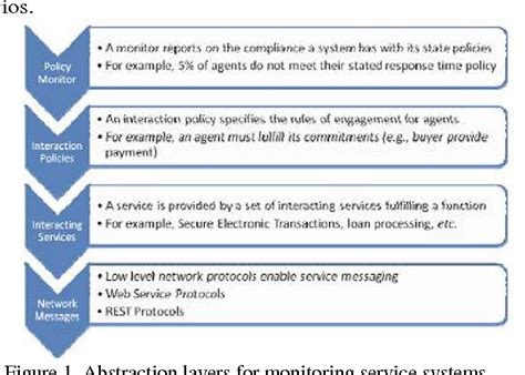 Figure 1 From Detecting Phishing Attacks In Purchasing Process Through Proactive Approach