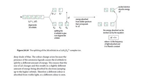 What Is A Transition Element Ppt