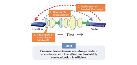 Qos Yamaha United States Qos Yamaha United States