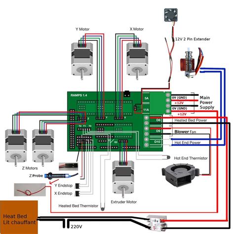 How To Understand And Use Ramps 1 4 Pinout Diagram For Effective