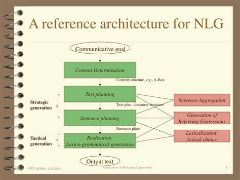 Ppt Generating Referring Expressions Dale And Reiter 1995 Powerpoint