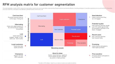 Rfm Analysis Matrix For Customer Segmentation Ppt Powerpoint Presentation F