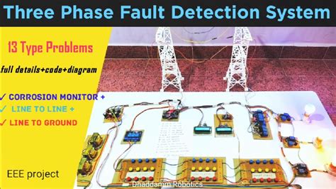 Automobile Fault Detection System At Carol Freda Blog