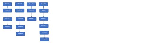 Sequential Scenario Run On Parallel Context · Issue 2602 · Cucumber Cucumber Jvm · Github