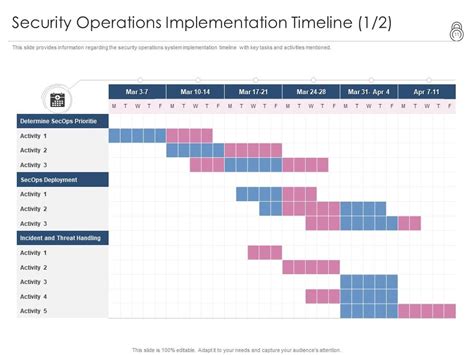Enhanced Security Event Management Powerpoint Presentation Slides