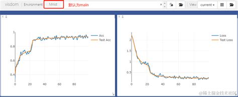 Pytorch学习笔记 Visdom可视化、正则化、动量、学习率衰减、bnpytorch Visdom Csdn博客