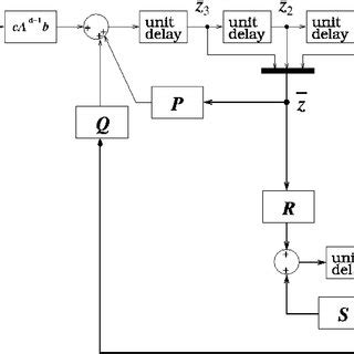 Nonlinear Normal Form Download Scientific Diagram