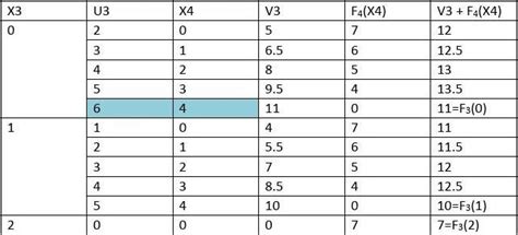 北航计算机研究生课程 算法设计与分析 Assignment word文档在线阅读与下载 无忧文档