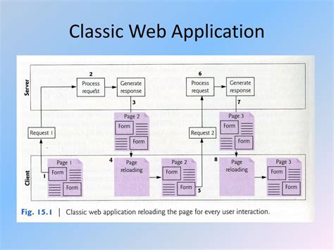 Ppt E Commerce The Present And The Future Powerpoint Presentation