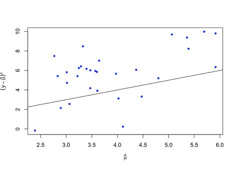 Adjust For Overdispersion In Poisson Regression