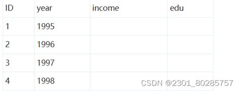 Stata为什么合并以后的数据为空stata合并数据后空白 Csdn博客