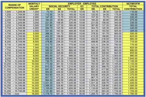 Socso Contribution Table New Update In Socso Table For Payroll System Malaysia