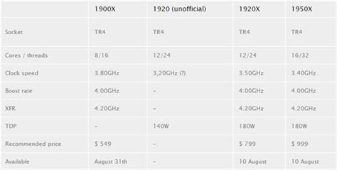 Amd Intel