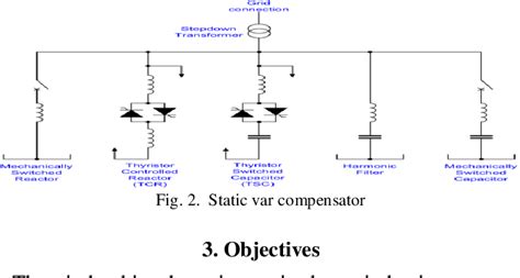 Figure 2 From Paralleling Modeling Of Statcom And Wind Farm In Transmission Line Using Matlab