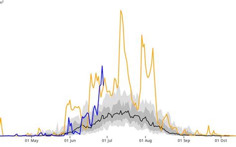 Greenland Ice Melt Data Angie Hjort Observable