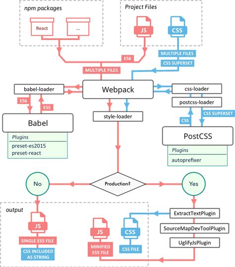 anatomy of a static site
