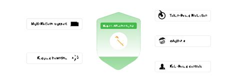 Securing Admin Access Via Magento API Authentication