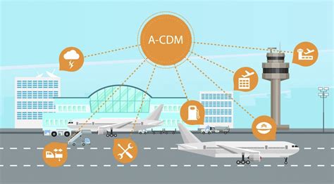Optimizing Airport Operations Harnessing The Power Of Master Data Management