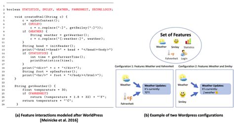 Code Excerpt Modeled After Wordpress Download Scientific Diagram