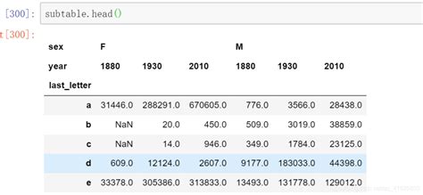 Python数据分析案例三：1880 2010年间全美婴儿姓名数据分析python数据分析三 1880 2010 Csdn博客