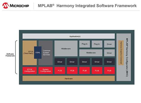 Microchip Announces Free Graphical User Interface Composer Tool For