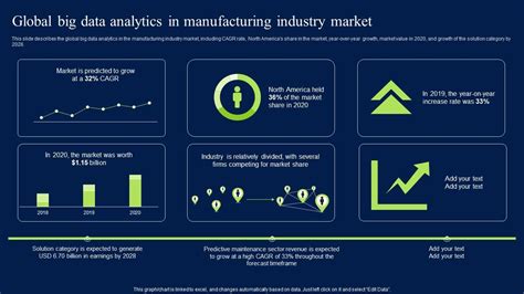 Global Big Data Analytics In Manufacturing Industry Market Graphics Pdf