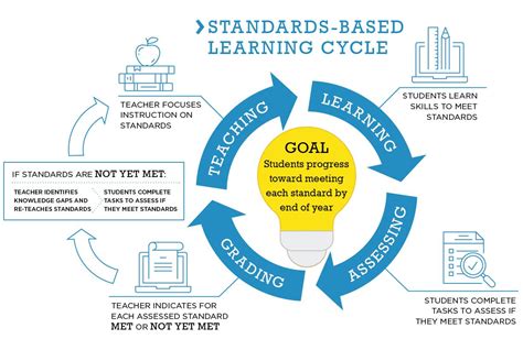 Standards Based Learning Antioch Unified School District