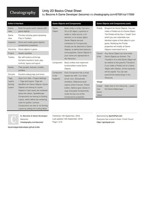 Unity 2d Basics Cheat Sheet By Become