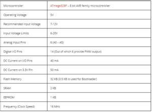 What Is Arduino Brief Description Tutorial Techatronic