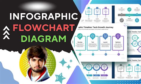 Create A Unique Custom Infographic Diagram Flowchart In Illustrator By
