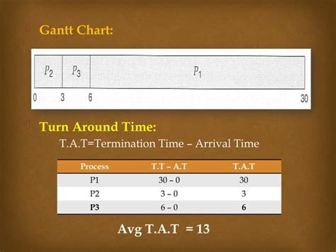 Fcfs Sjf 180715172531545163478745632414 Pptx