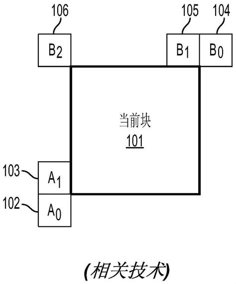 Method And Apparatus For Video Coding Eureka Patsnap