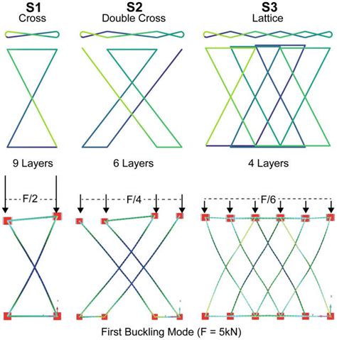 Simulation Domain Fibre Syntax In Order Of Winding Including