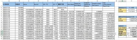 基于SMAEWMAGARCH模型的波动率预测EXCLE公式和JAVA实现 知乎