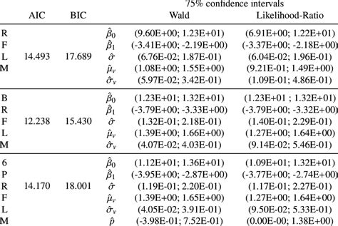 Akaike Information Criterion Aic Bayesian Information Criterion Download Scientific Diagram