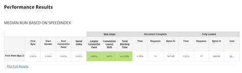 WP Rocket Review 2022 Real Performance Data For This Caching Plugin