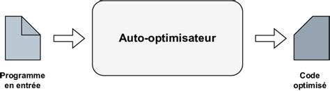 9 Principe De Fonctionnement D Un Auto Scheduler Download Scientific Diagram