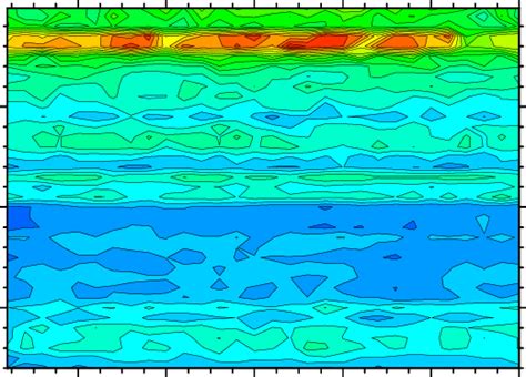 Temporal Transverse Velocity Structure Function Download Scientific Diagram