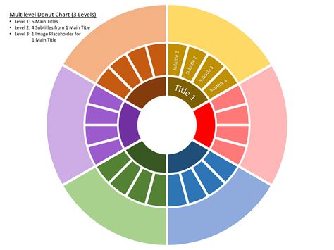 Ms Powerpoint Template Multilevel Donutsunburst Charts V2 Dhiya