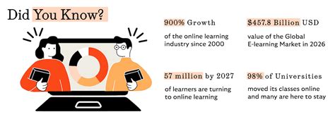 In Person Vs Online Learning Statistics The Top List Of 2024 2025