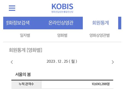 서울의 봄 올해 최고 흥행작범죄도시3 뛰어넘었다 디스패치 뉴스는 팩트다