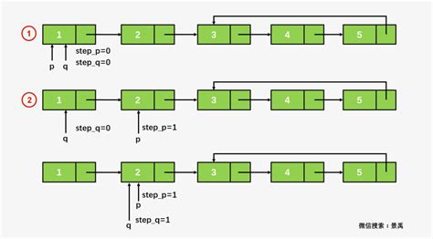 图解：链式存储结构之循环链表（修订版） Csdn博客
