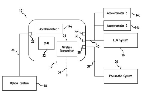 Alarm System That Processes Both Motion And Vital Signs Using Specific Heuristic Rules And